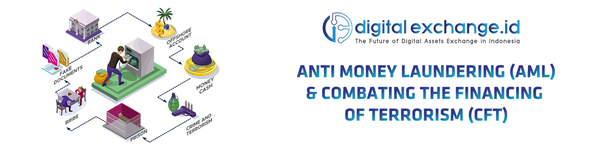 Digital Exchange Indonesia - Digital Assets in Indonesia